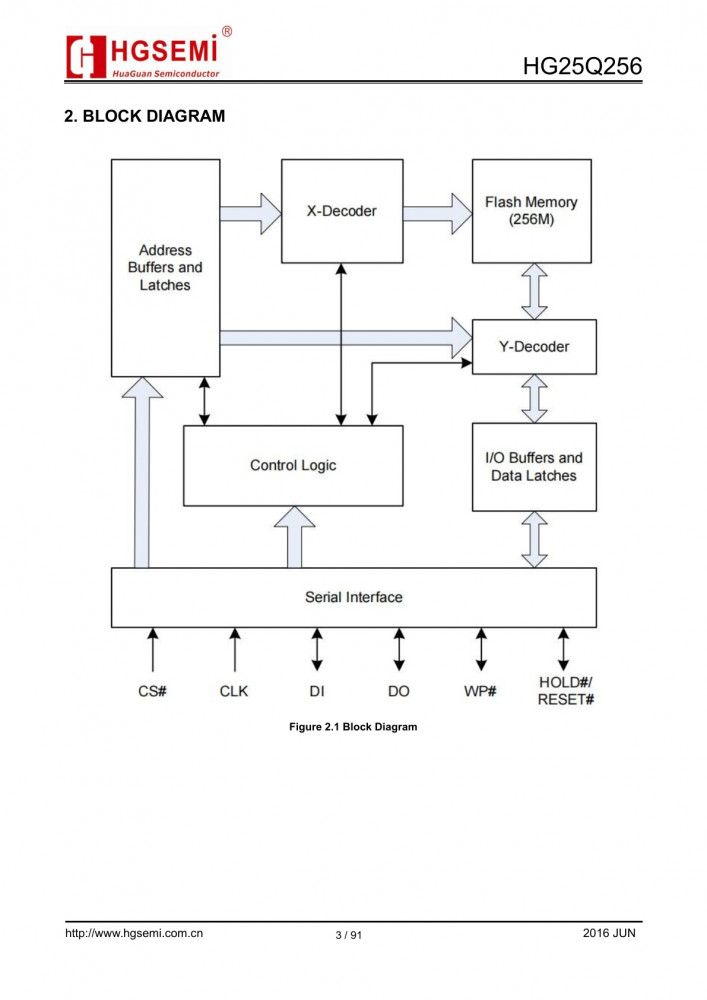 HG25Q256MW/TR datasheet page 3