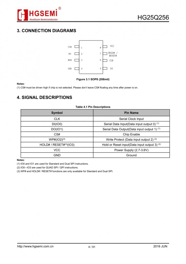 HG25Q256MW/TR datasheet page 4
