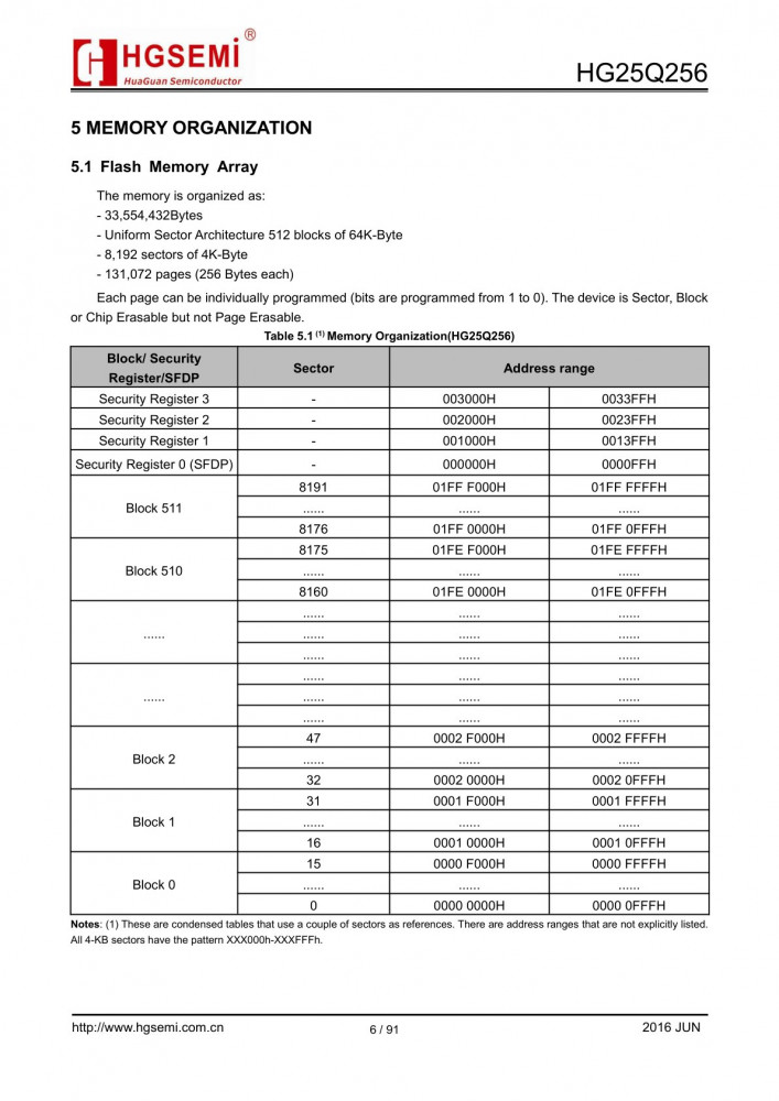 HG25Q256MW/TR datasheet page 6