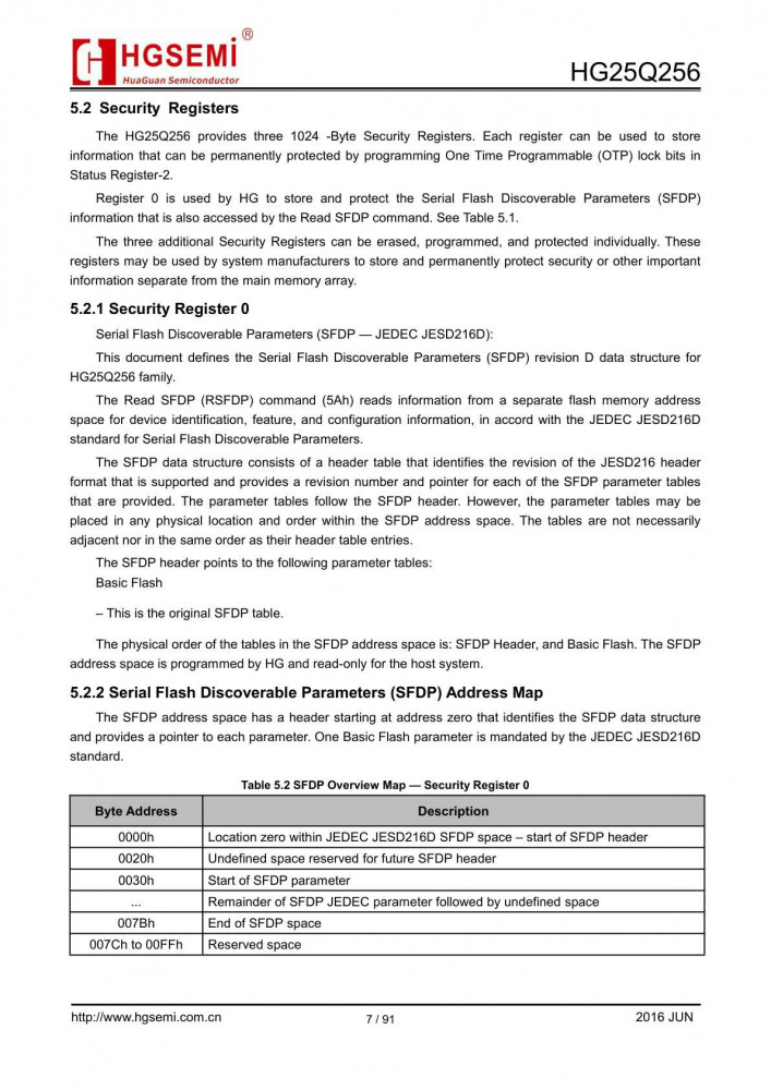 HG25Q256MW/TR datasheet page 7