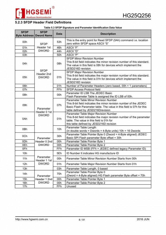 HG25Q256MW/TR datasheet page 8