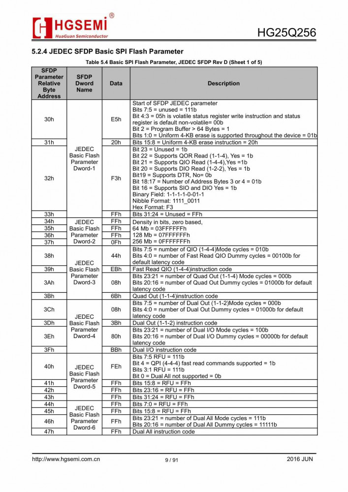 HG25Q256MW/TR datasheet page 9