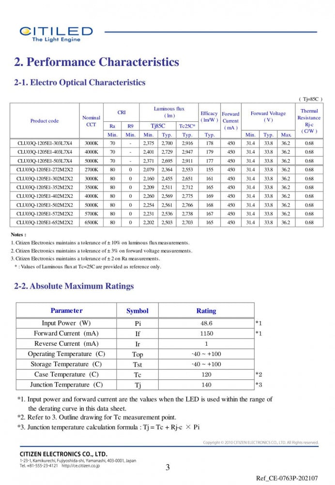 CITIZEN CLU03Q datasheet page 3