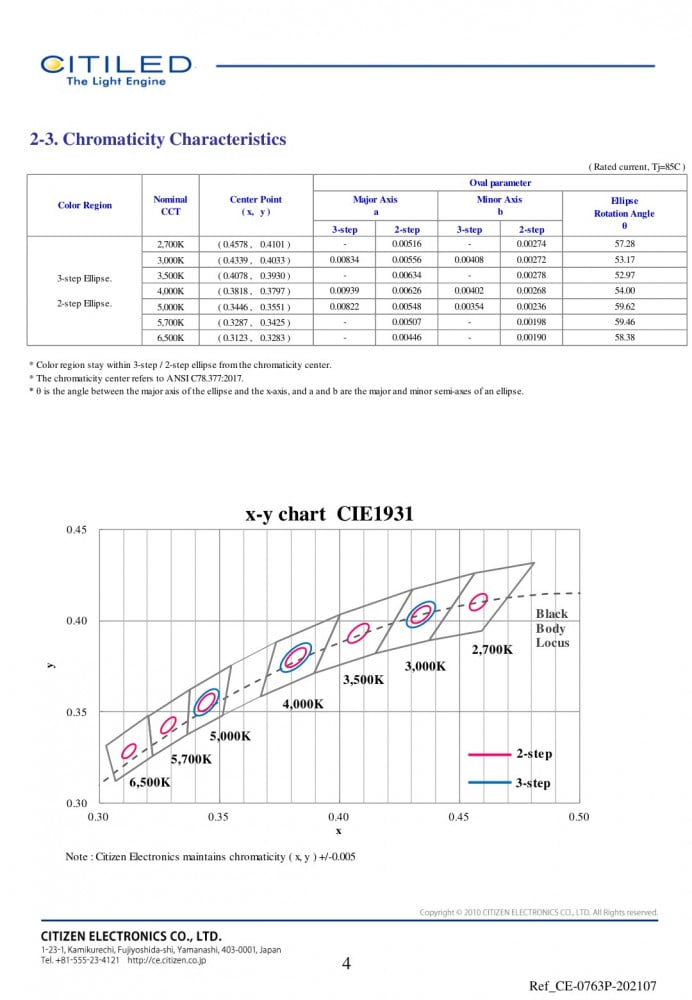 CITIZEN CLU03Q datasheet page 4
