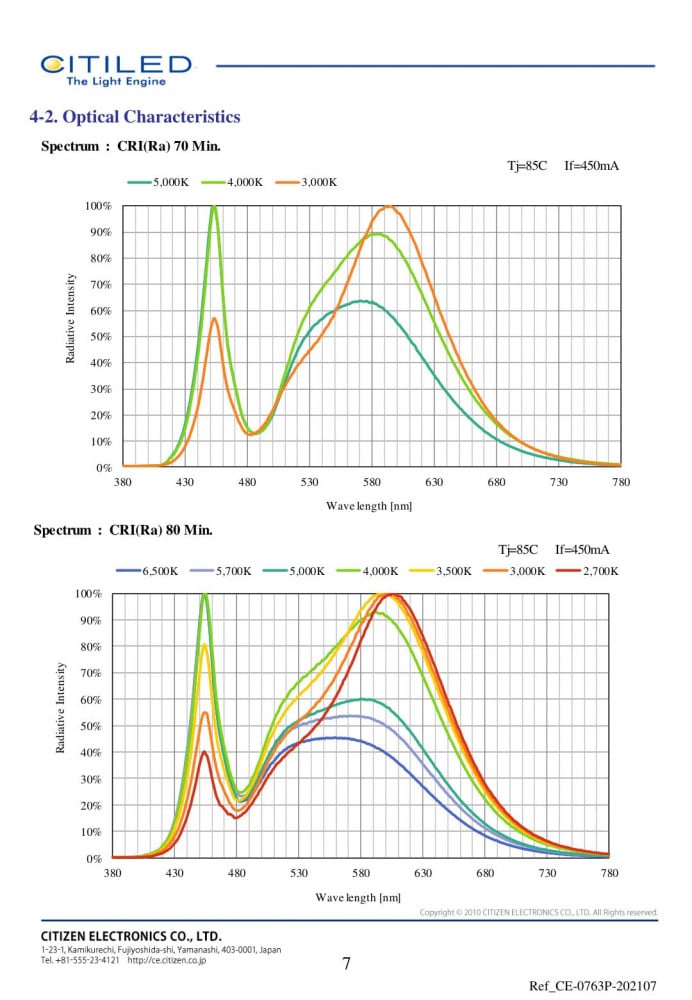 CITIZEN CLU03Q datasheet page 7