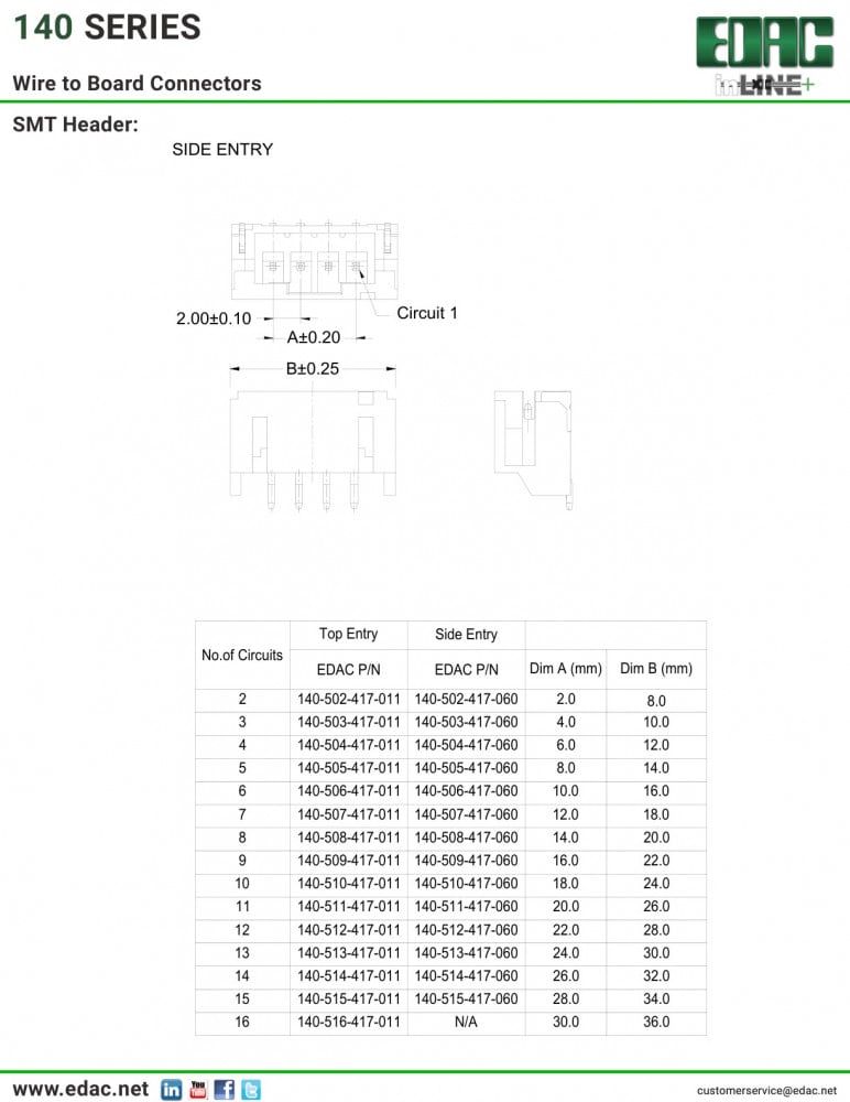 EDAC 140 series datasheet page 5