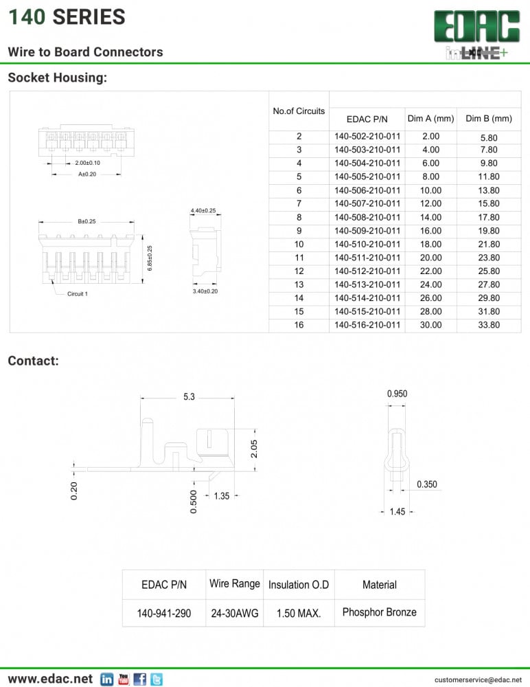 EDAC 140 series datasheet page 6