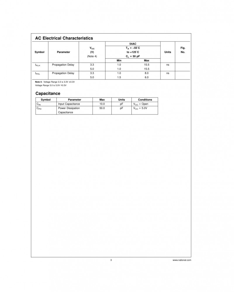 54AC05 datasheet page 3