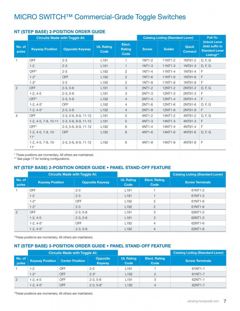 Honeywell NT Series document page 7