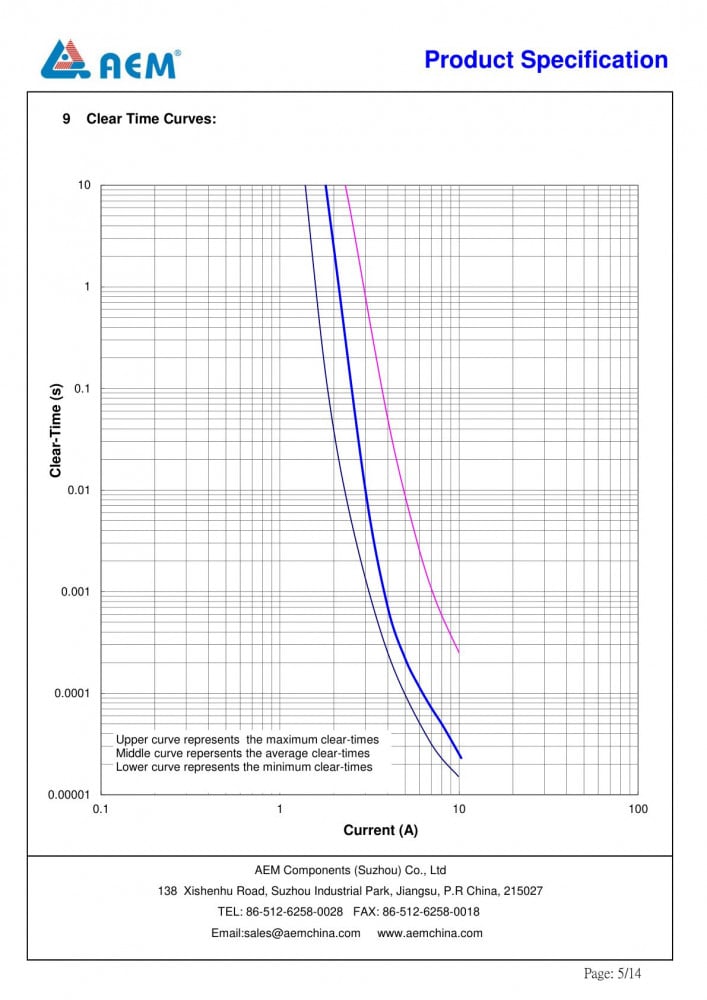 AEM F0603FA1000V032T datasheet page 5