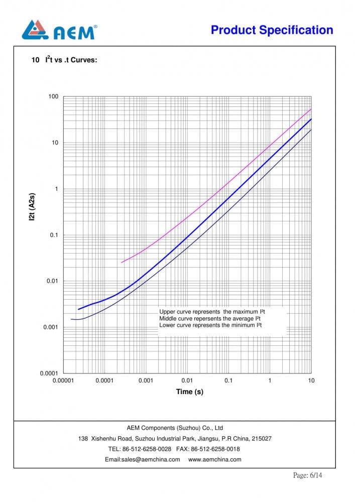 AEM F0603FA1000V032T datasheet page 6