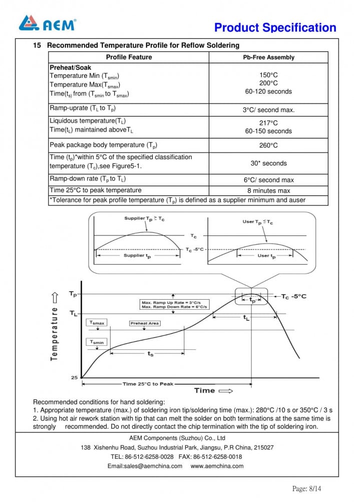 AEM F0603FA1000V032T datasheet page 8