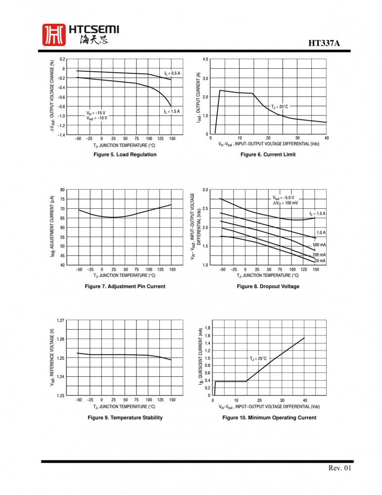 HT337 technical document page 5