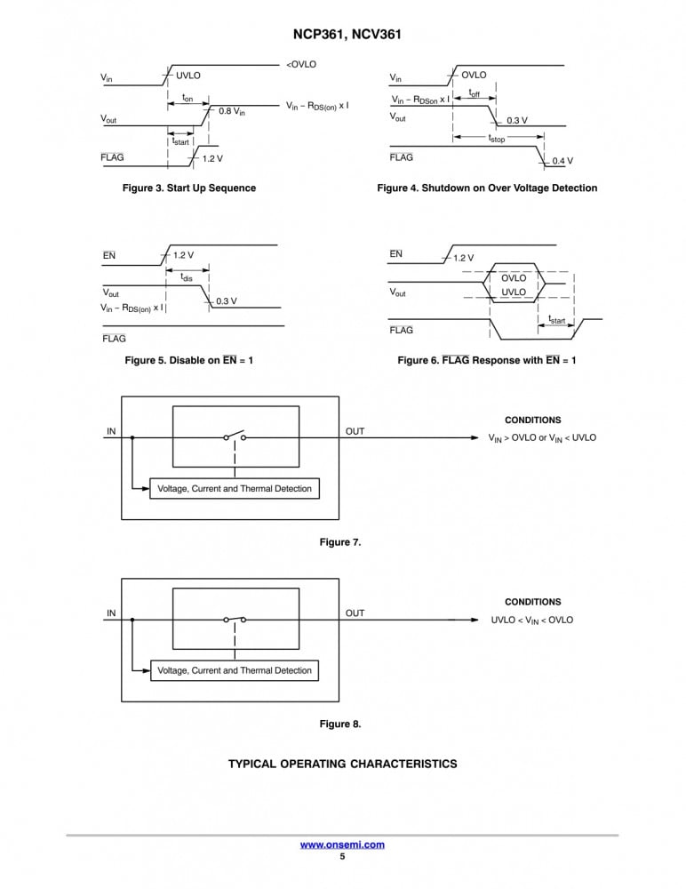 NCP361SNT1G datasheet page 5