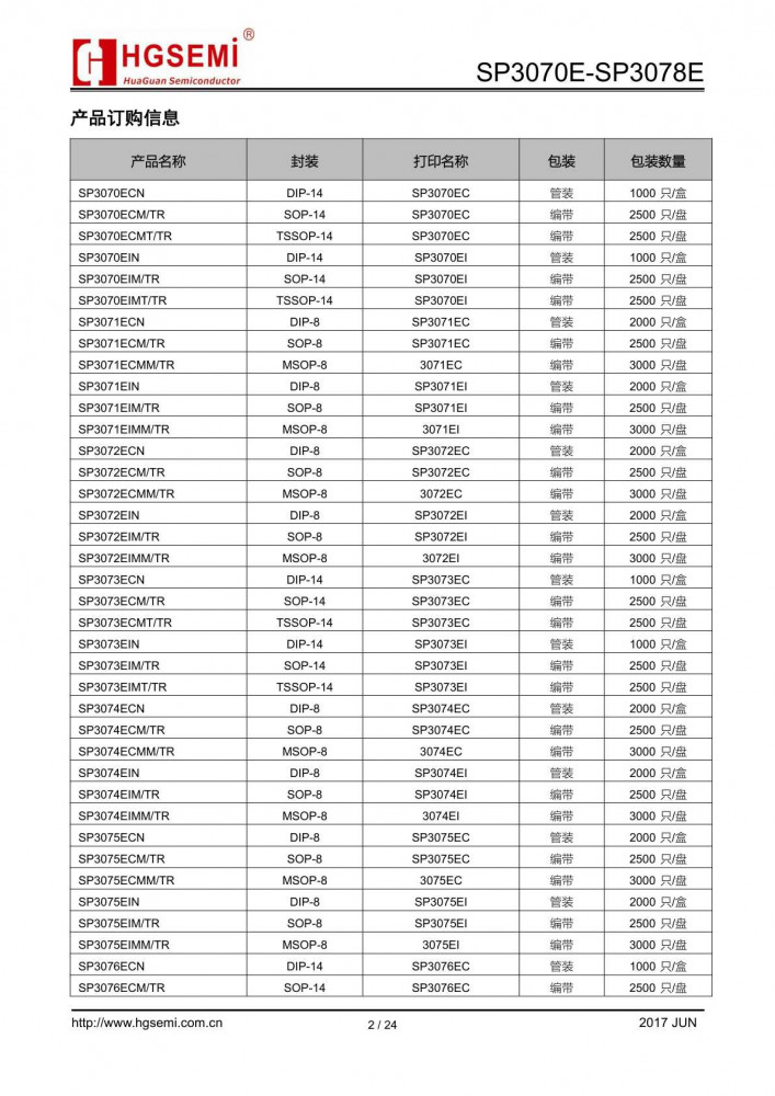 SP3076E datasheet page 2