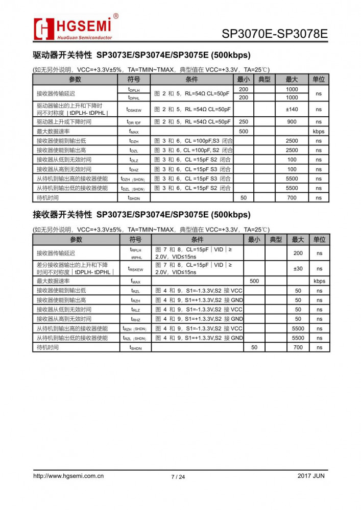 SP3076E datasheet page 7