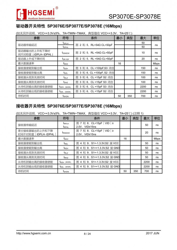 SP3076E datasheet page 8