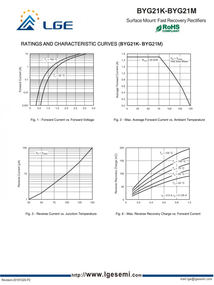 BYG21M datasheet page 2