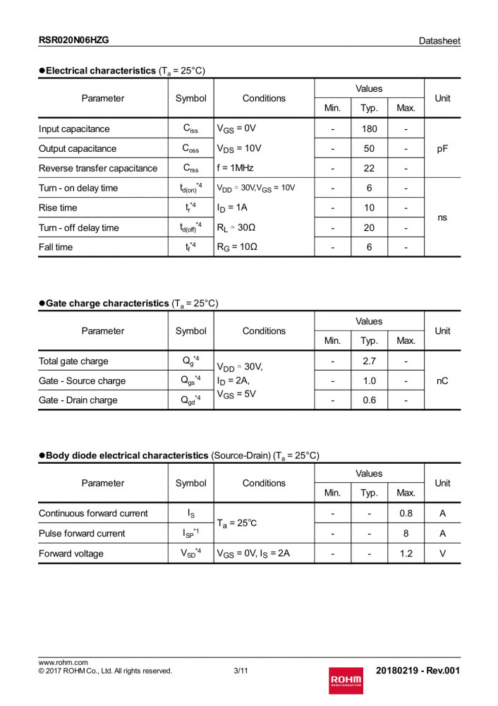 RSR020N06HZGTL datasheet page 3