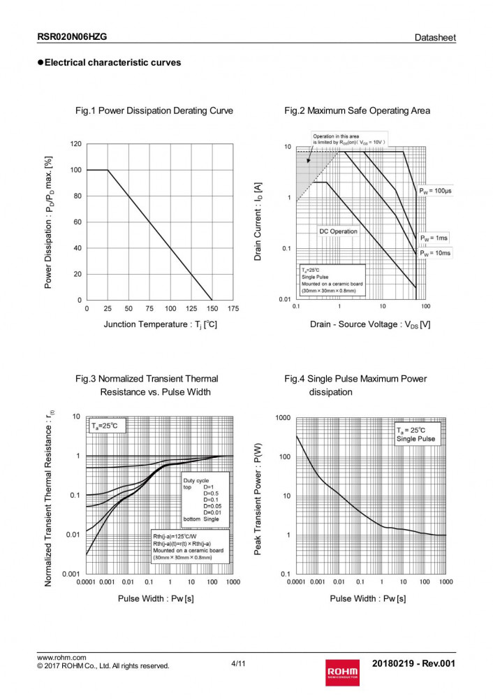 RSR020N06HZGTL datasheet page 4