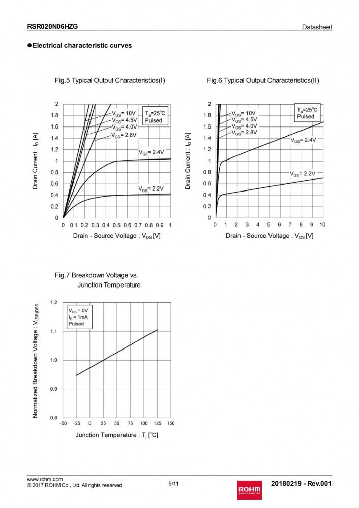 RSR020N06HZGTL datasheet page 5