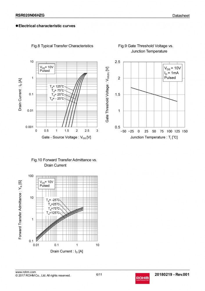 RSR020N06HZGTL datasheet page 6