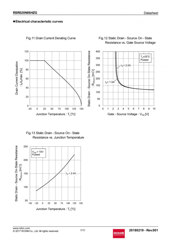 RSR020N06HZGTL datasheet page 7