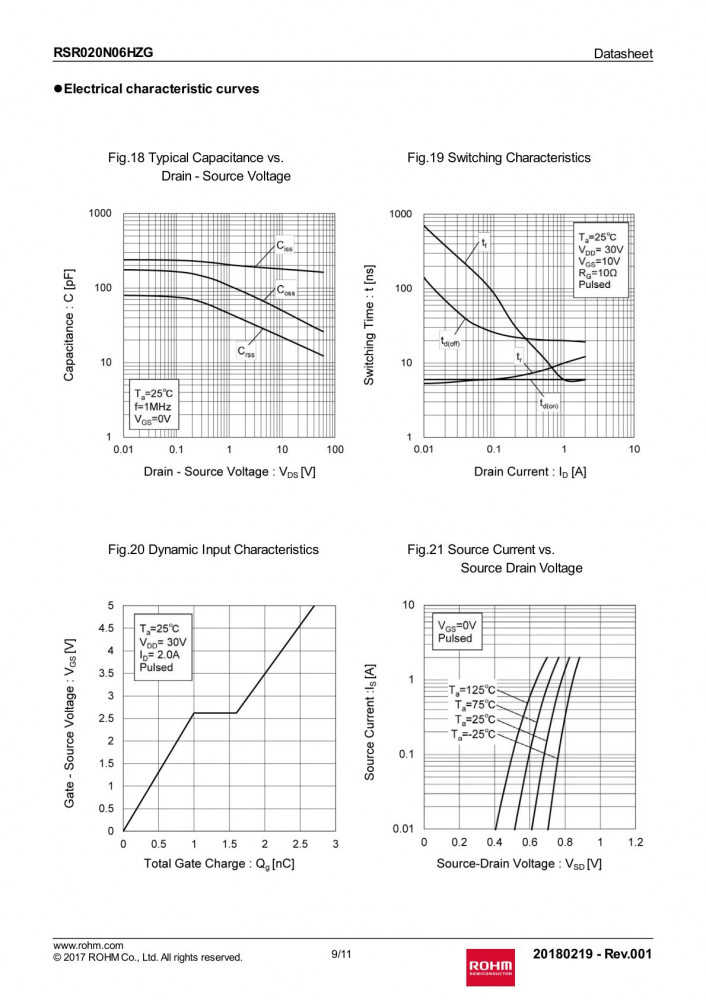 RSR020N06HZGTL datasheet page 9