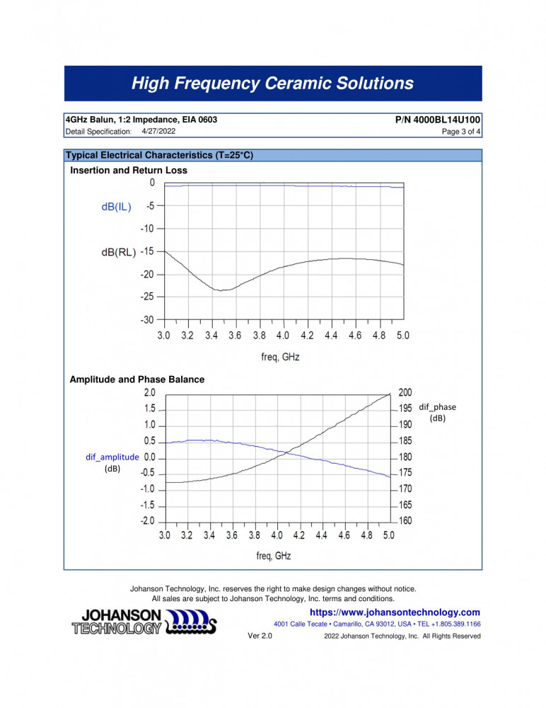 4000BL14U100T datasheet page 3