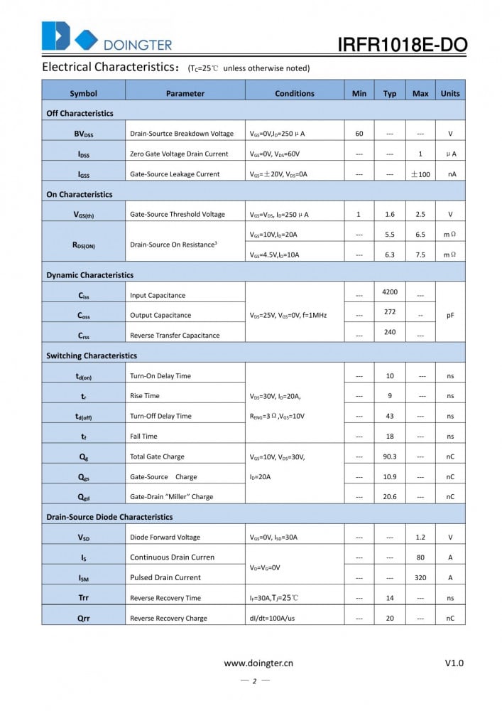 IRFR1018E-DO datasheet page 2