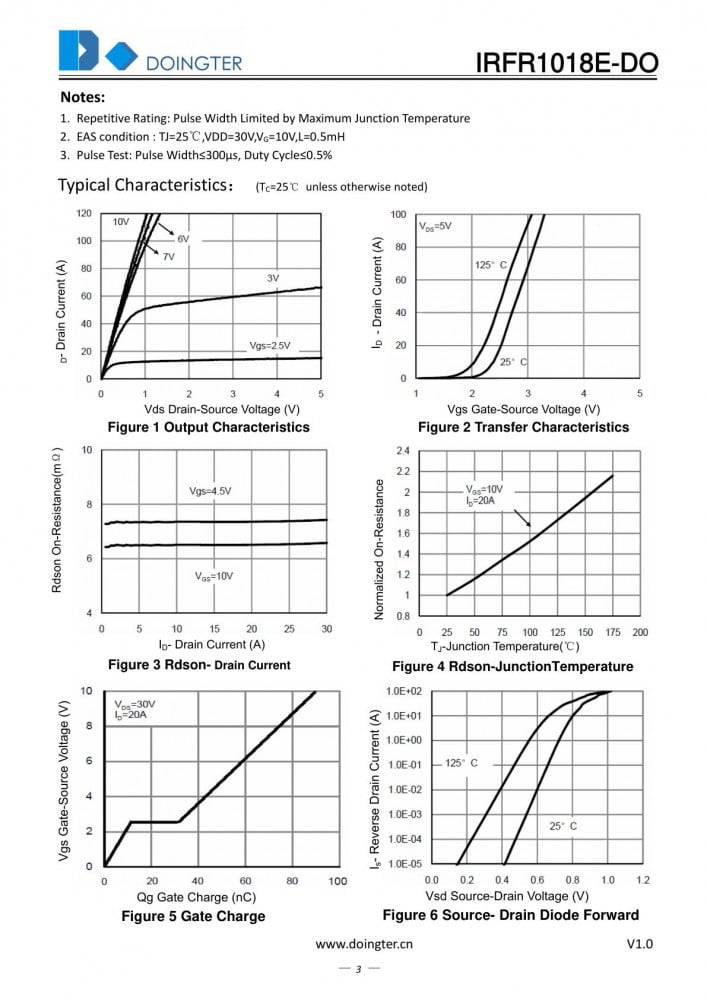 IRFR1018E-DO datasheet page 3