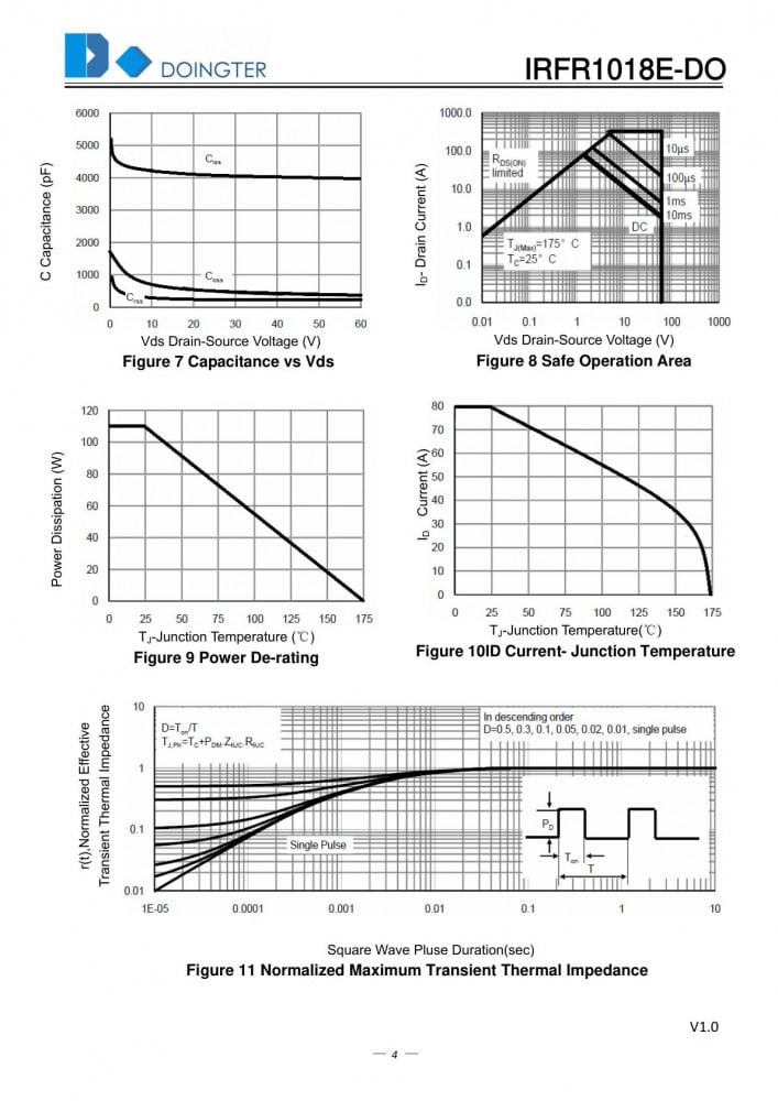 IRFR1018E-DO datasheet page 4