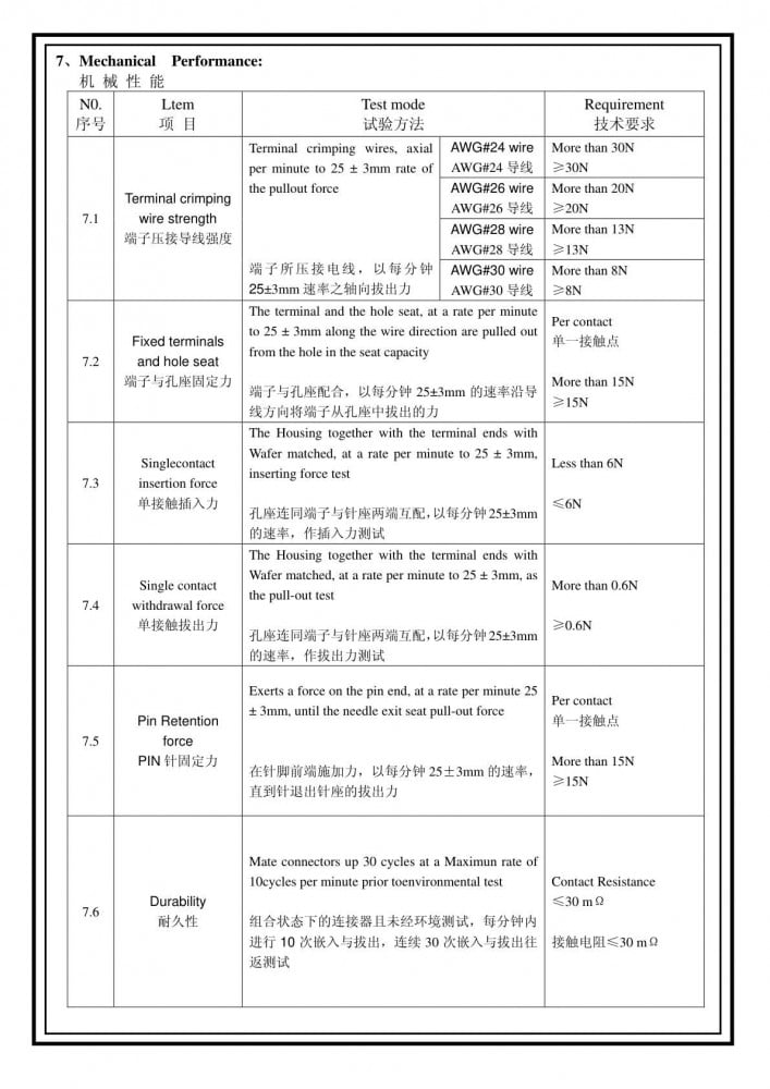 HC-2510-2A specification page 5