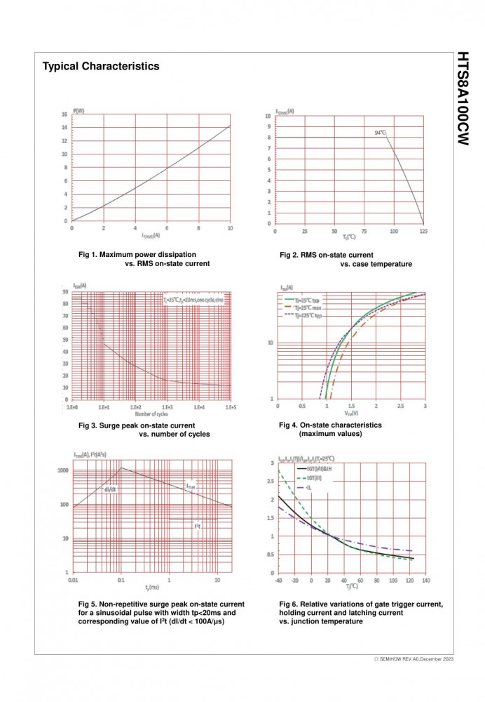 HTS8A100CW datasheet page 3