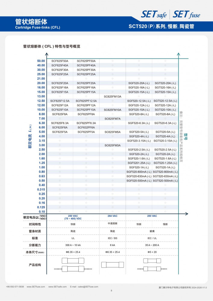 SCT520 datasheet page 8