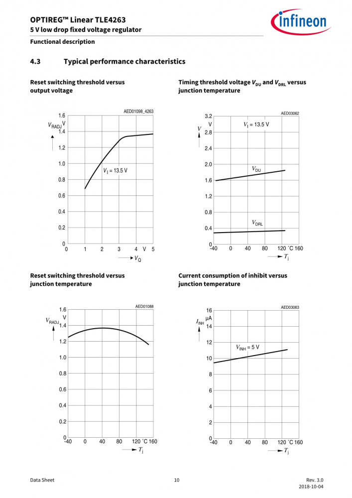 TLE4263 technical document page 10