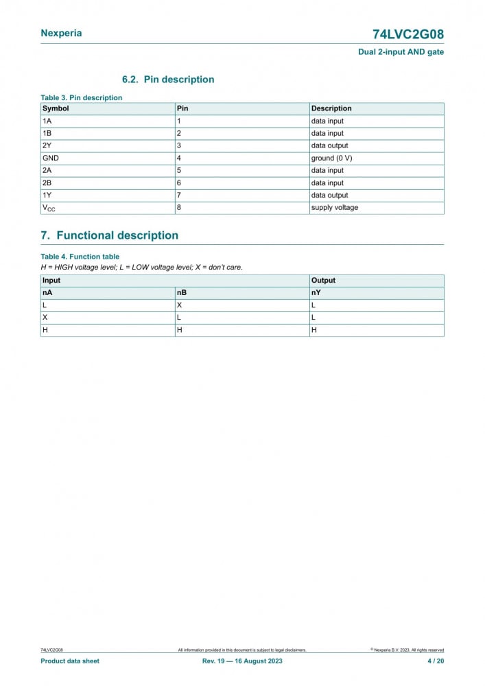74LVC2G08 datasheet page 4