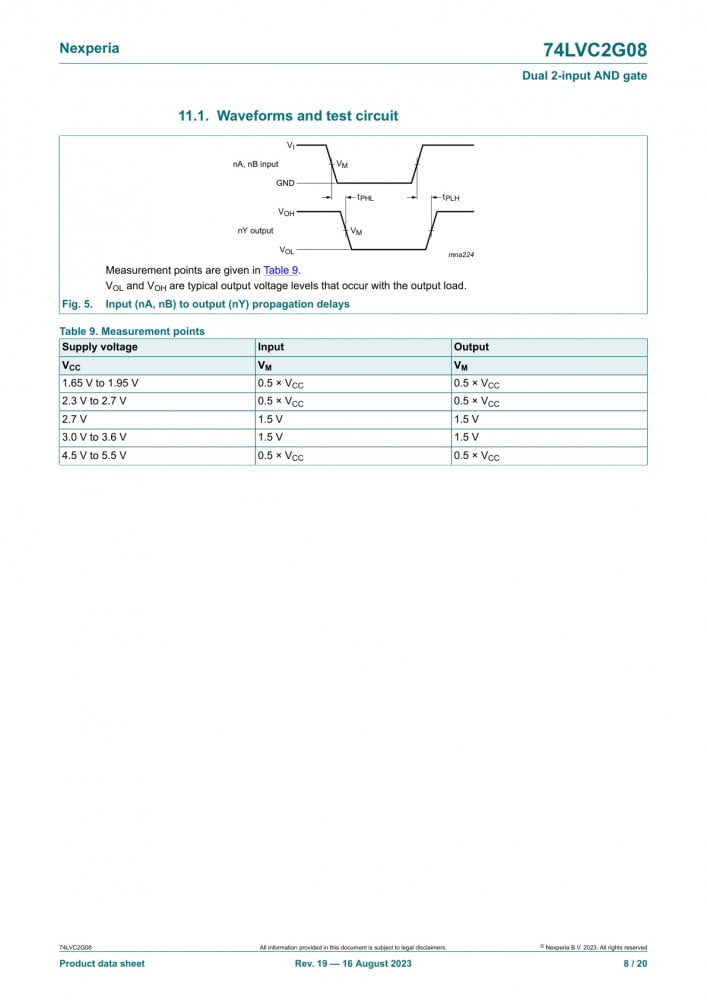 74LVC2G08 datasheet page 8