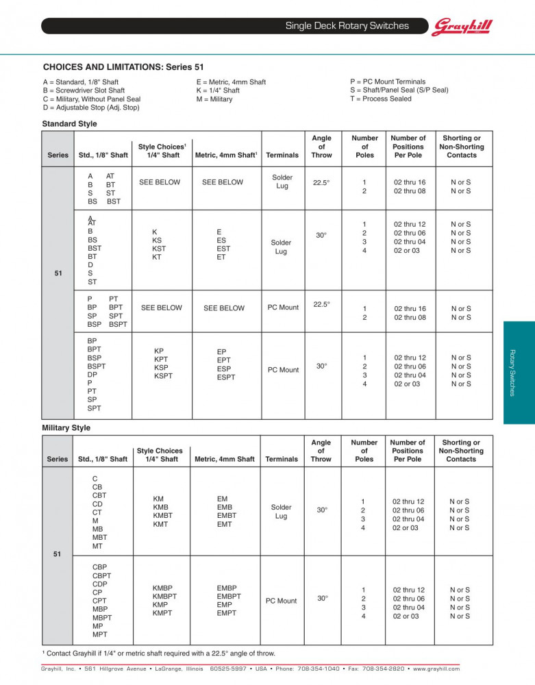 Grayhill Series 50 and 51 datasheet page 6