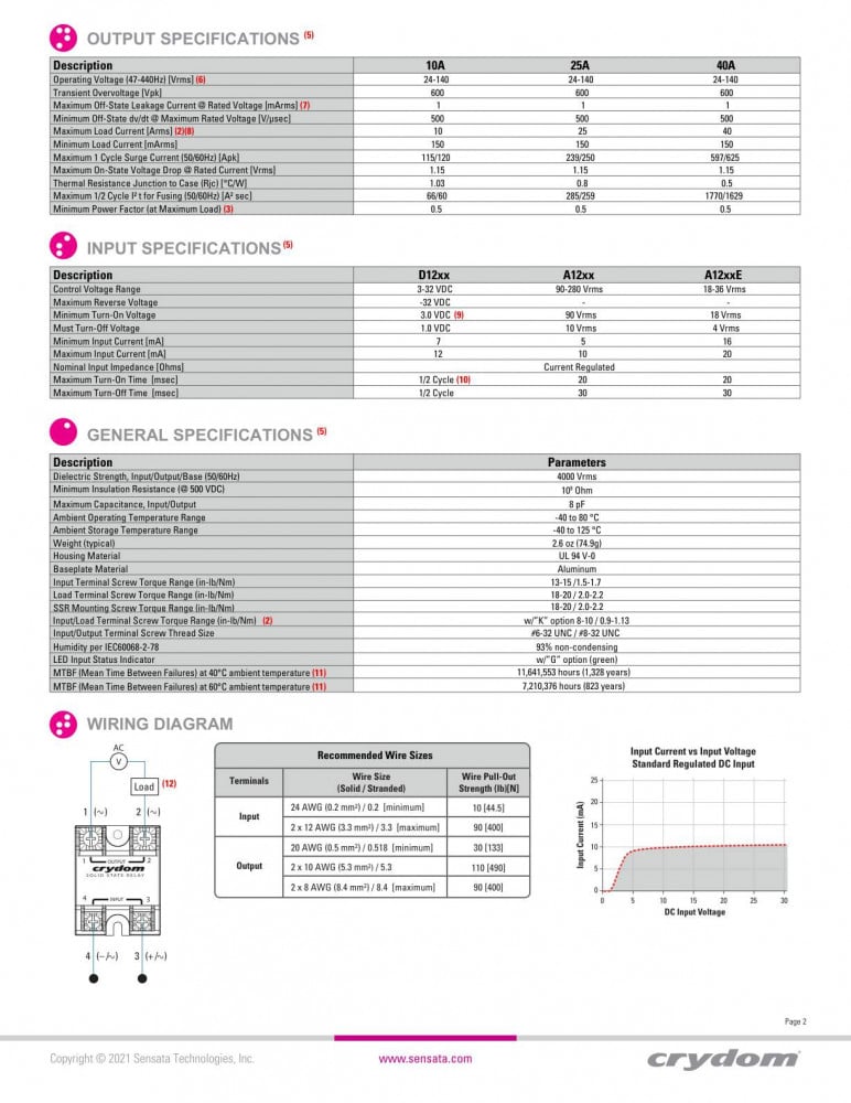 DIP1215 Series 1 datasheet page 2