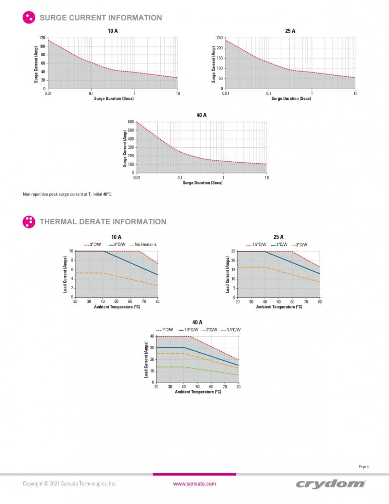 DIP1215 Series 1 datasheet page 4
