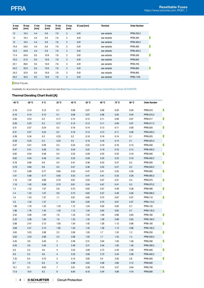 PFRA technical document page 4