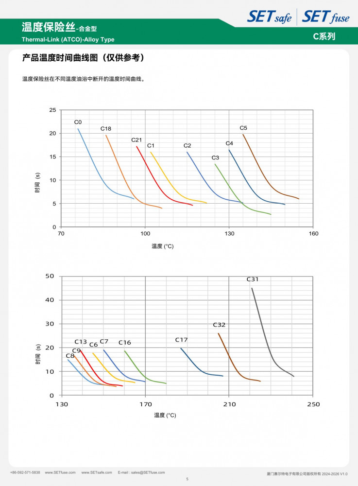C21 datasheet page 5