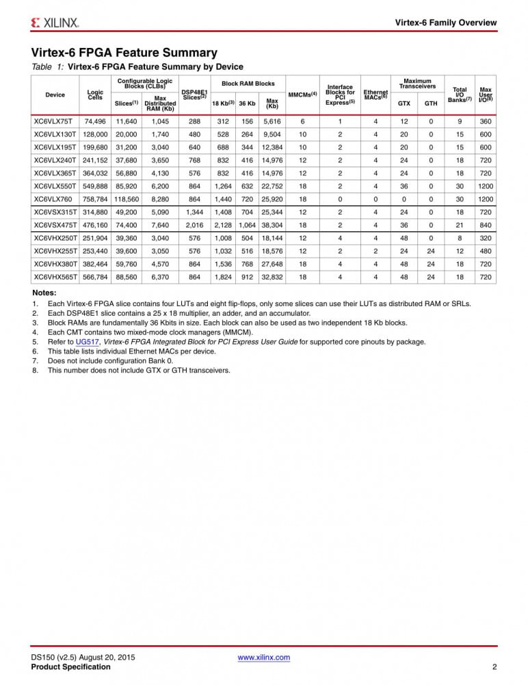 Virtex-6 datasheet page 2