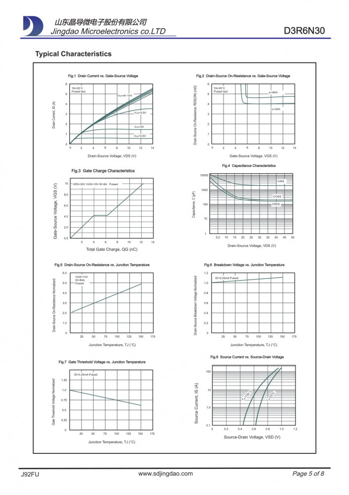 D3R6N30 datasheet page 5