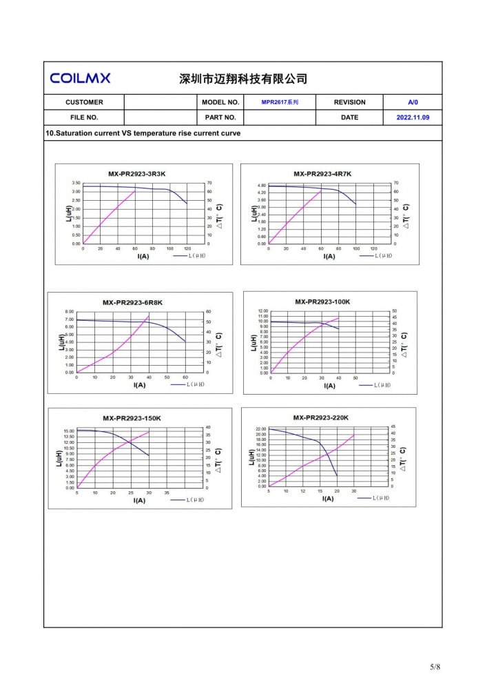 MPR2617 datasheet page 5