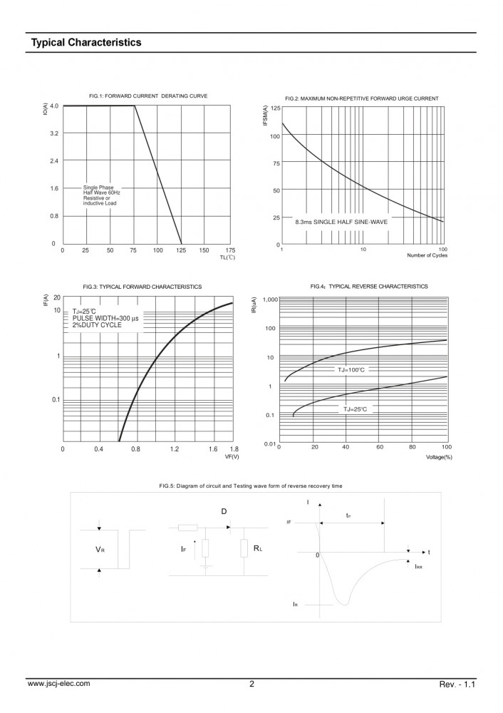 MURS460 datasheet page 2