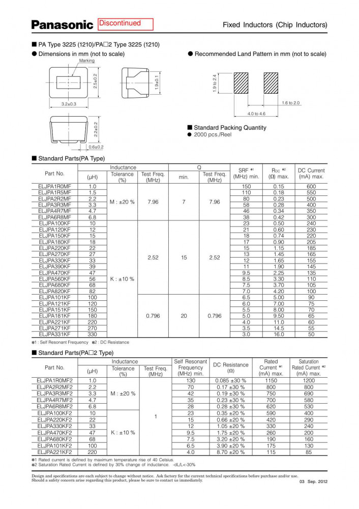 PANASONIC chip inductor document page 4