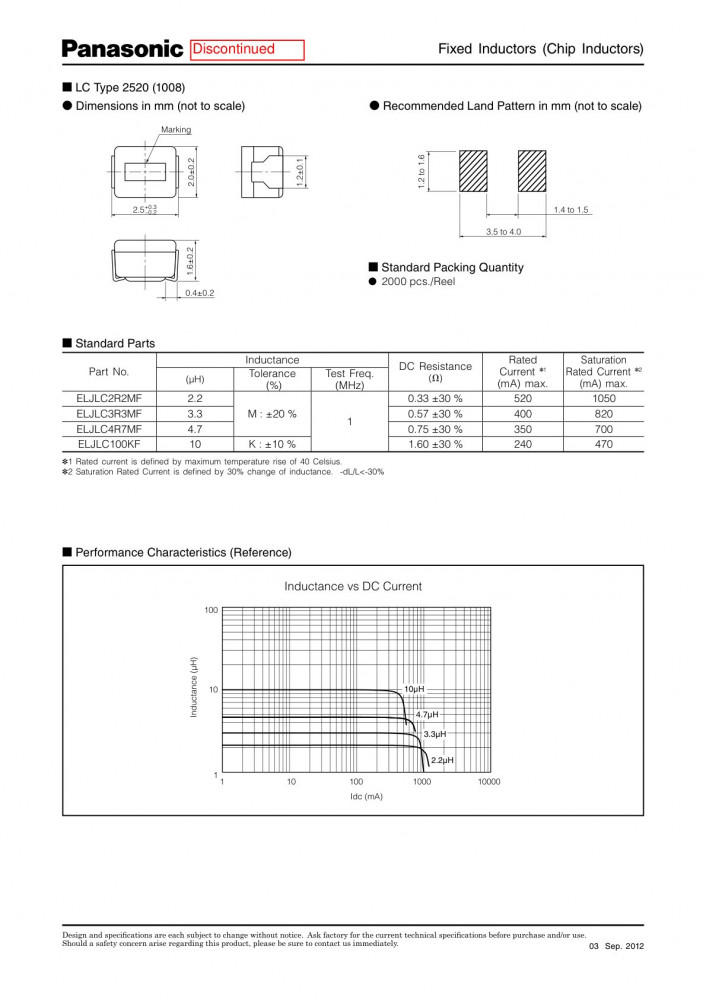 PANASONIC chip inductor document page 6