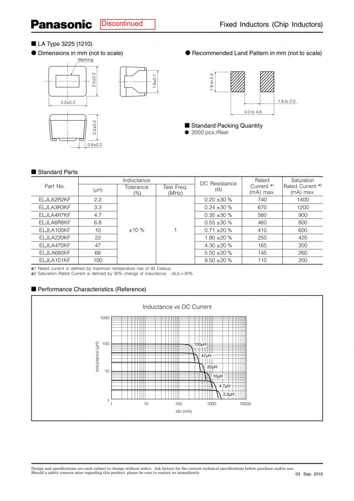 PANASONIC chip inductor document page 7